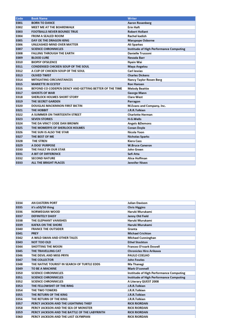 Students-Library-Books | PDF | Rick Riordan