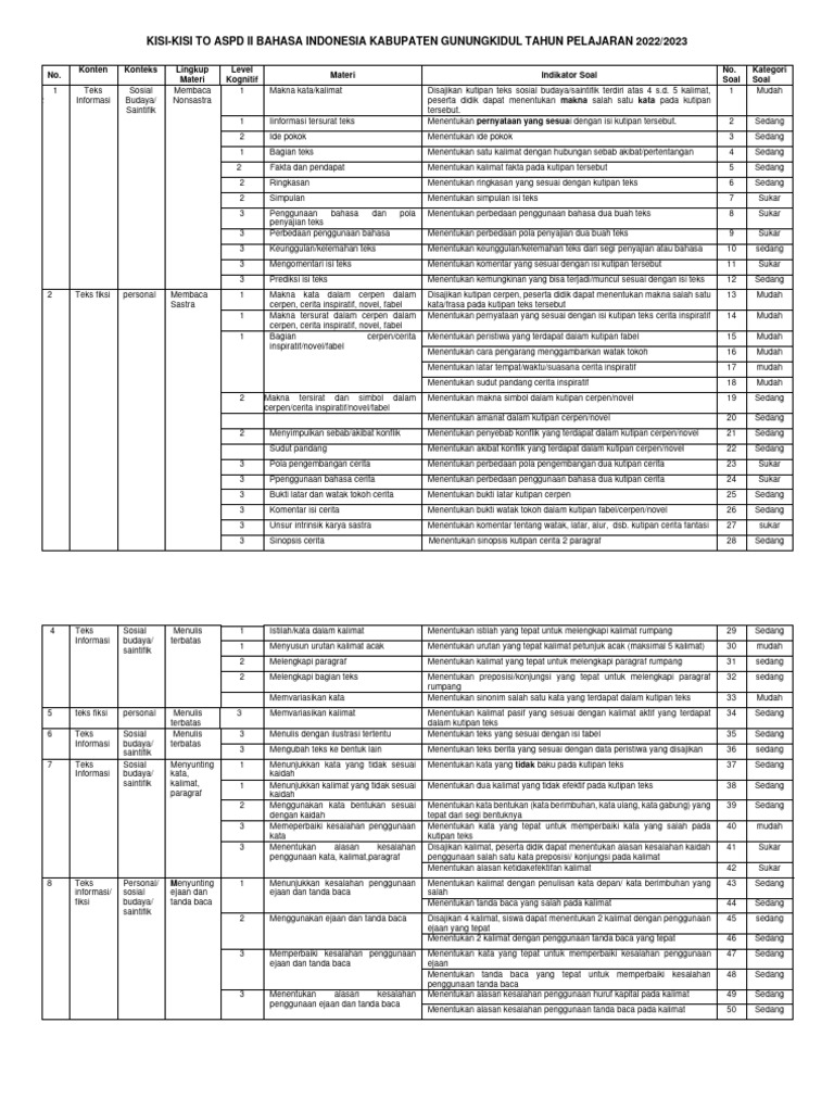 Kisi-Kisi To Aspd Bindo GK 2022-23 | PDF | Fiksi Umum
