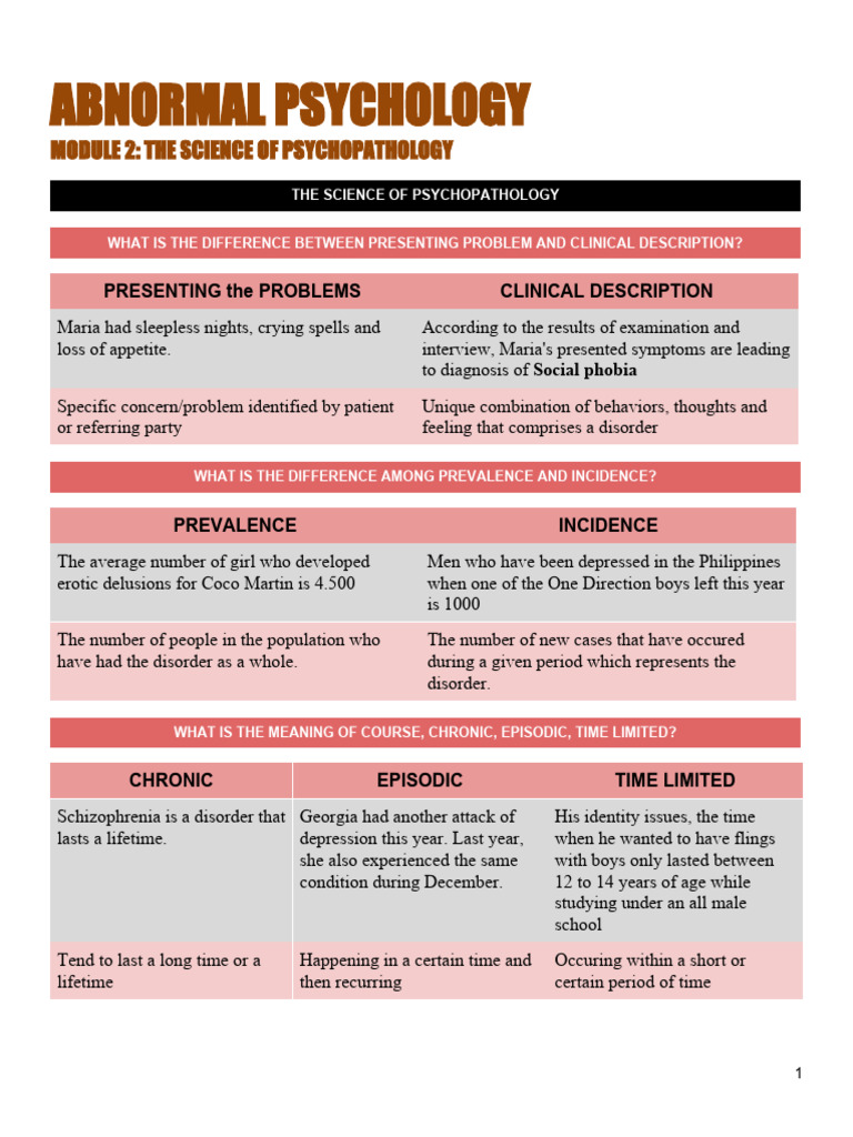 MODULE 2 - The Science of Psychopathology | PDF | Mental Disorder ...