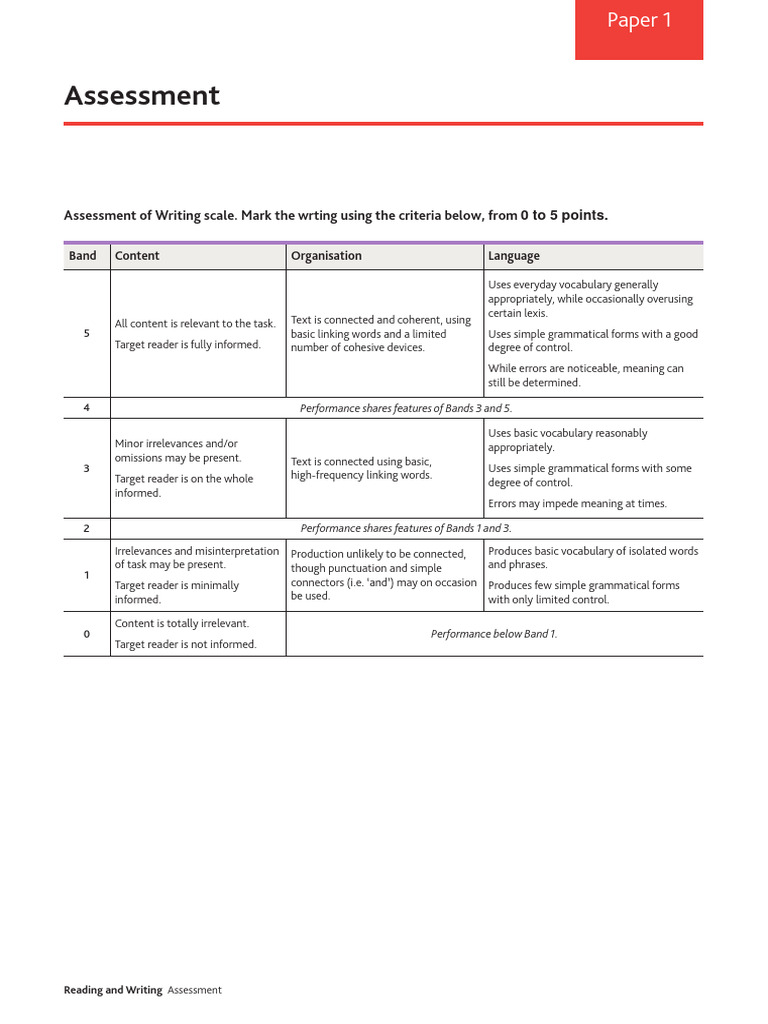 NÃO IMPRIMIR - A2 Key Writing Correcting Guidance | PDF | Word | Vocabulary