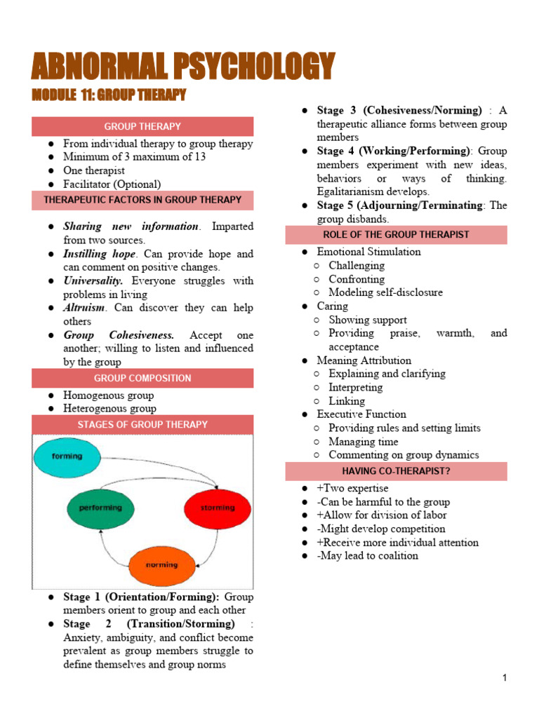 _module 11_ Group Therapy | PDF | Psychotherapy | Group Psychotherapy
