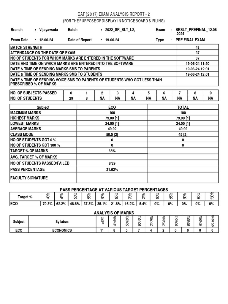 SRSLT - Prefinal - L2 - 1206.2024 Analysis Report | PDF | Computing