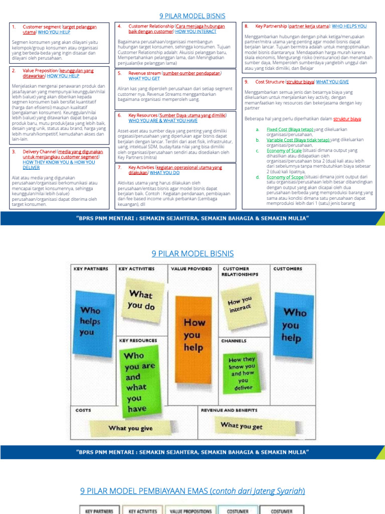 9 Pilar Model Bisnis BPRS PNM Mentari | PDF