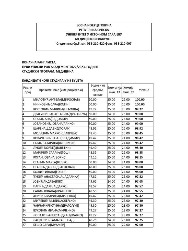 Konacna Rang Lista 22 23 Medicina | PDF