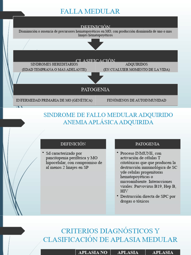 aplasia medular 1 | PDF | Especialidades Medicas | Medicina CLINICA