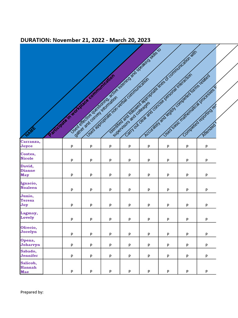 CAREGIVING NC II PROGRESS CHART | PDF
