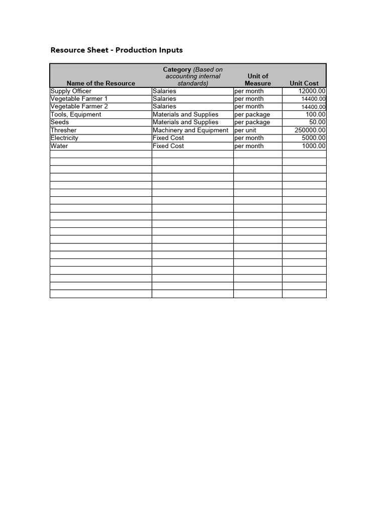 Sample Production Plan | Download Free PDF | Agricultural Machinery ...