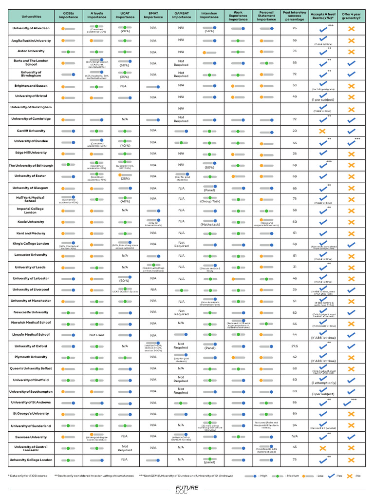 Futuredoc Infographic | PDF | Standardized Tests | Student Assessment ...