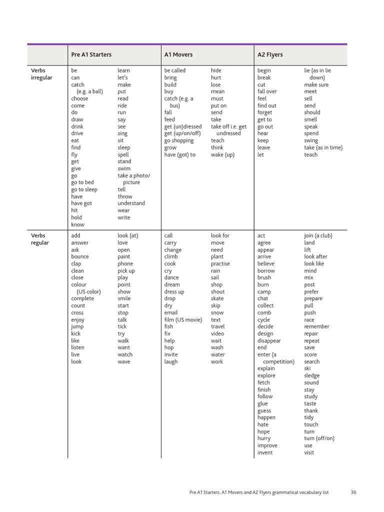 Starters Movers Flyers Word List 2018 2 | PDF