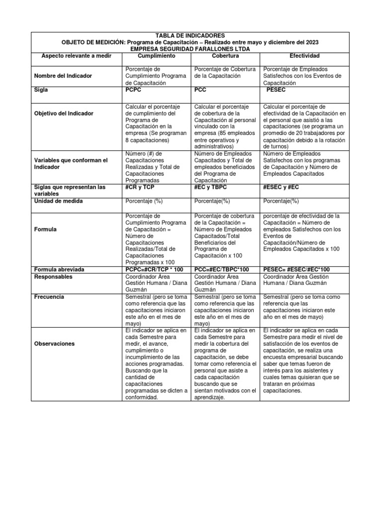 AA3-EV01. Estudio de Caso Ficha de Indicadores | PDF