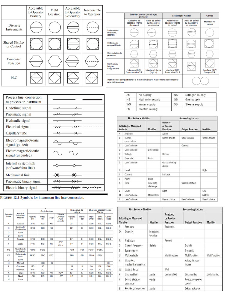Tabela Prova Simbolos-Vcontrole de Processos II | PDF