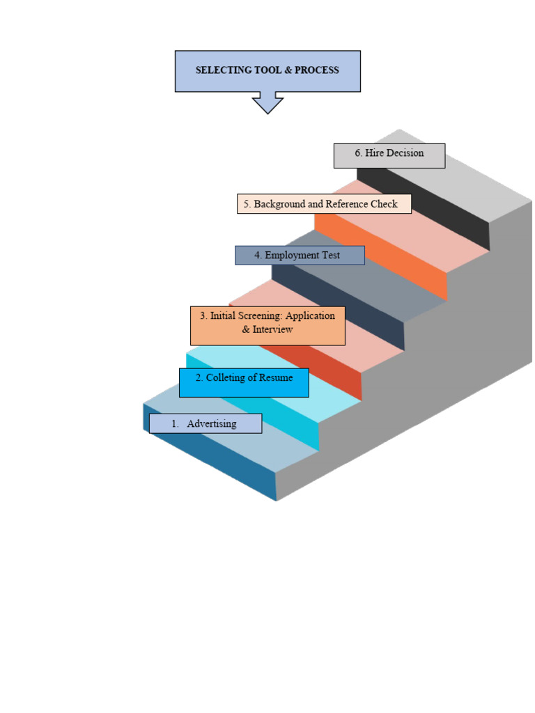 Selecting Tool & Process | PDF | Career & Growth