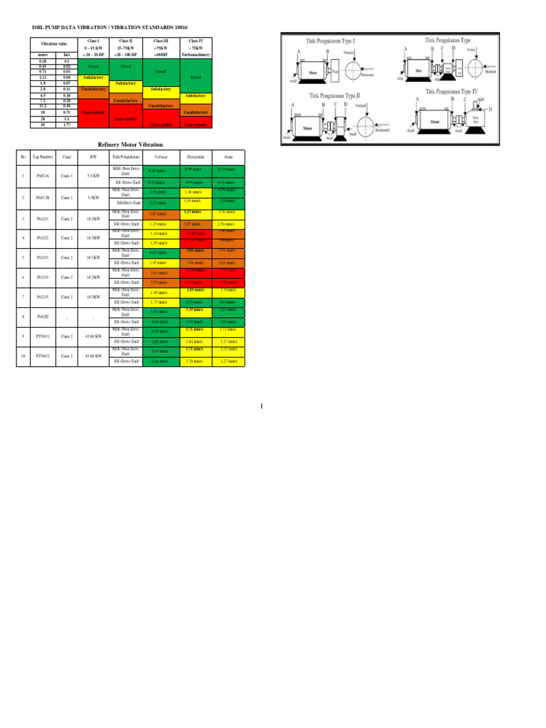 Refinery Motor Vibration: Isbl Pump Data Vibration / Vibration ...