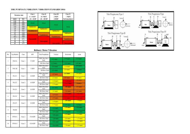 Refinery Motor Vibration: Isbl Pump Data Vibration / Vibration ...