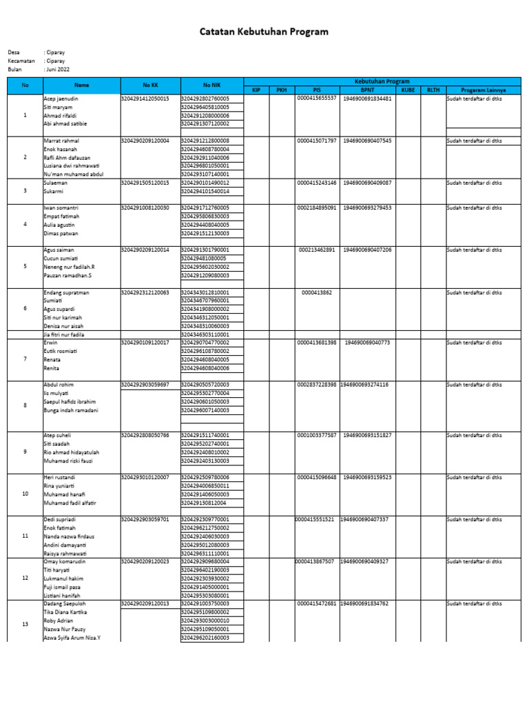 Catatan Kebutuhan Program Juni 2022 | PDF