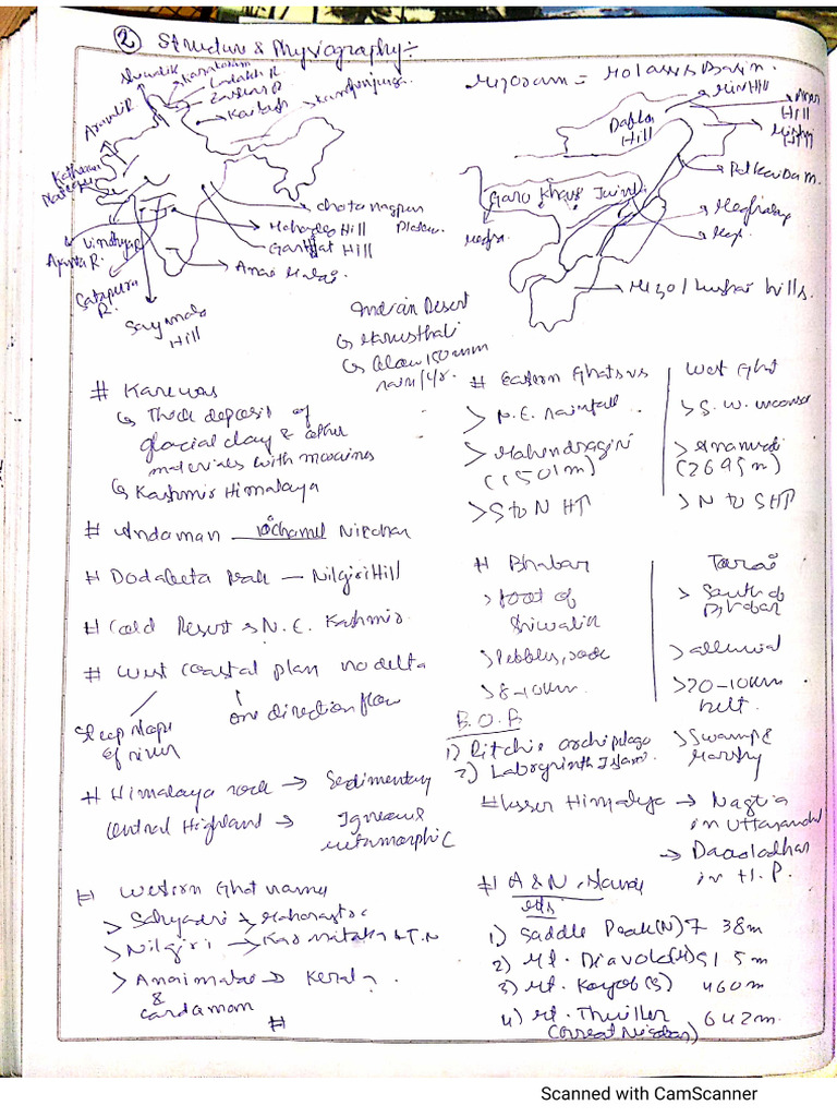 Physiography My Note | PDF