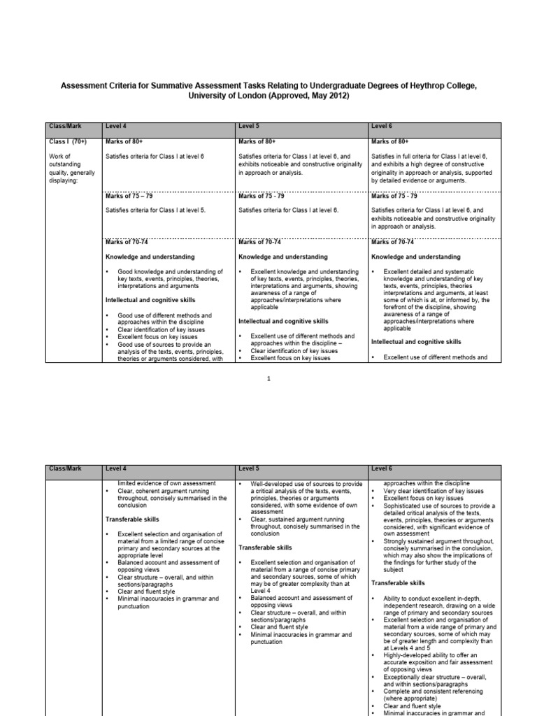 2013-14 UG Assessment Criteria | PDF | Critical Thinking | Knowledge