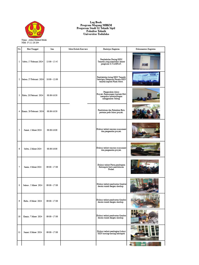 Log Book Baru KKN Abdul Malikal Mulki f11120204 | PDF