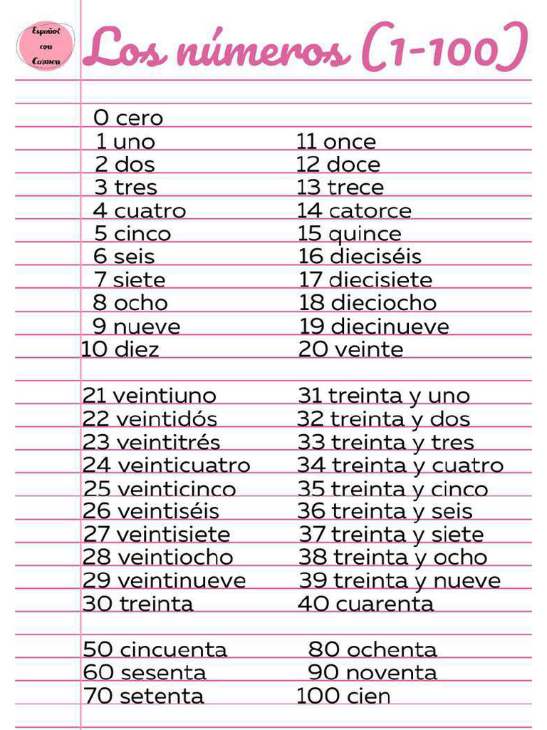 Números Escritos Hasta 100 | PDF