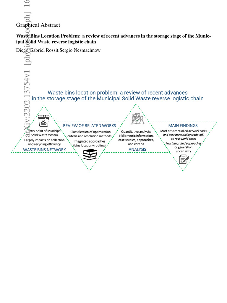 Graphical Abstract | PDF | Municipal Solid Waste | Waste