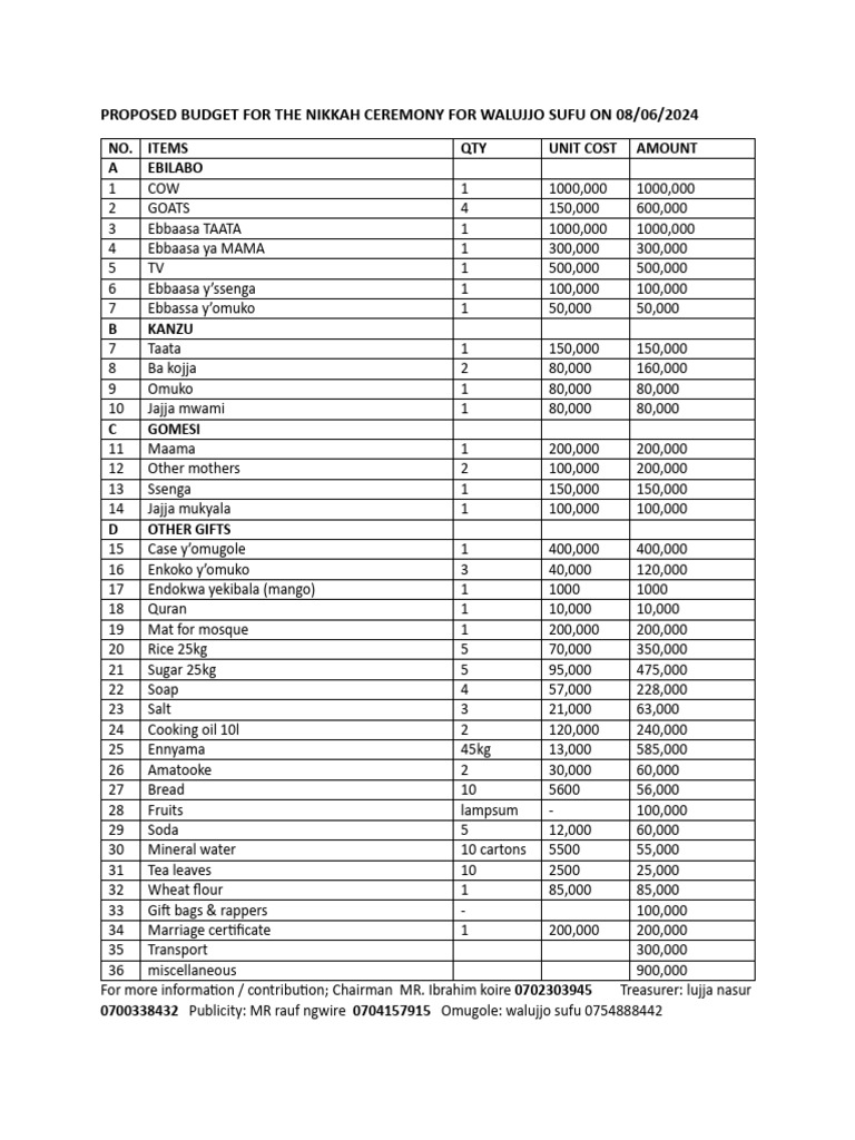 Nikkah Ceremony Budget Plan | PDF | Foods | Cuisine