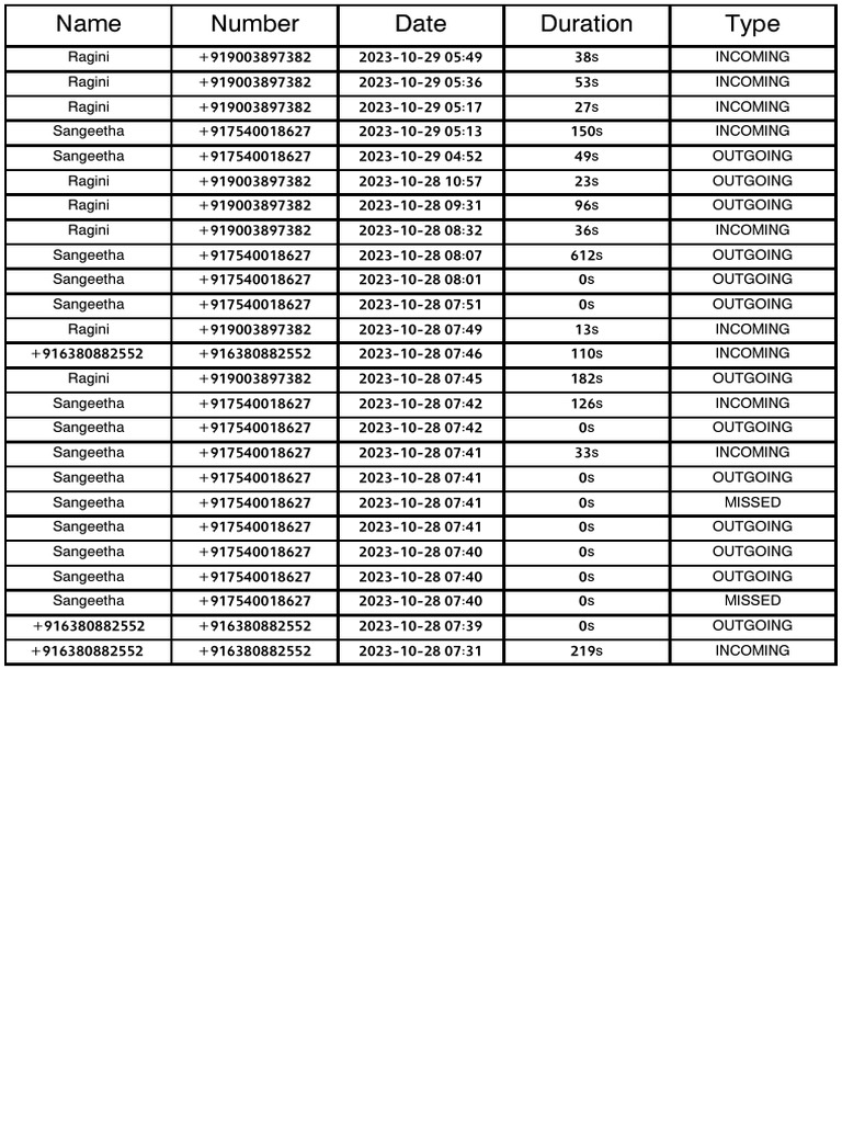 23 10 29 085244 Calls | PDF