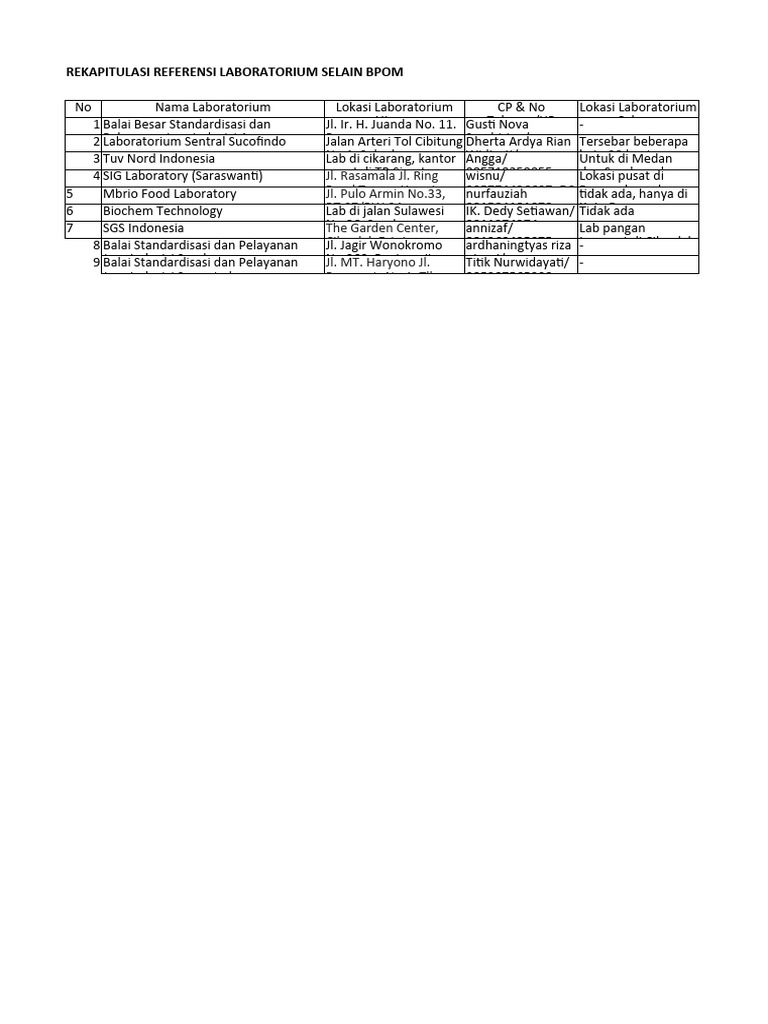 Rekap Laboratorium | PDF
