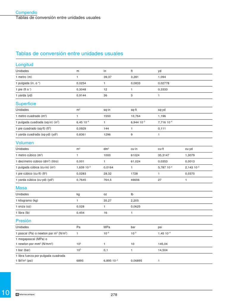 Tabla de Conversión Entre Unidades Usuales | PDF | Metrología ...