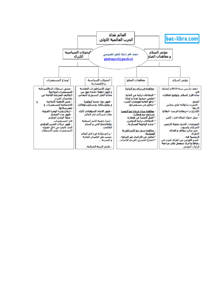 Nouveau Document Microsoft Office Word | PDF