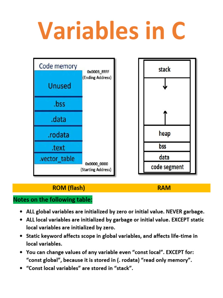 Variables in C Location Duration 1685452978 | PDF | Computers