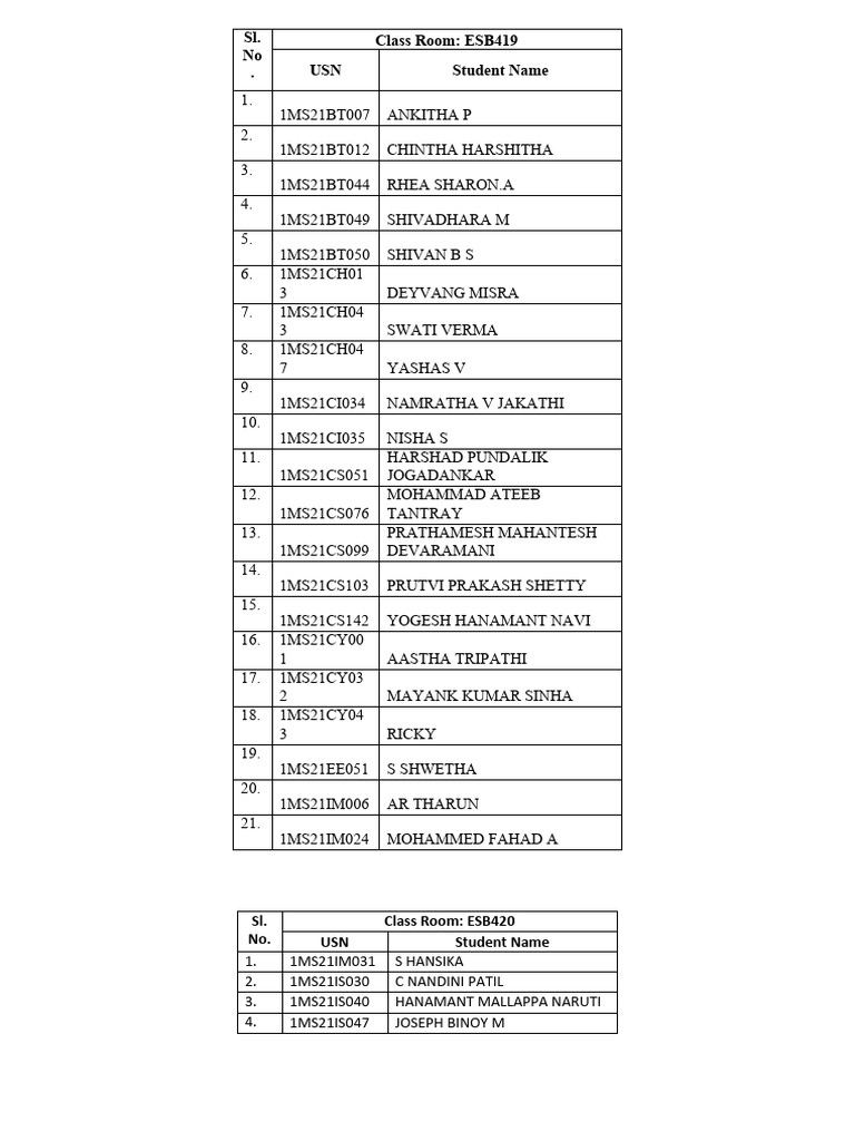 Open Elective Student List Js | PDF