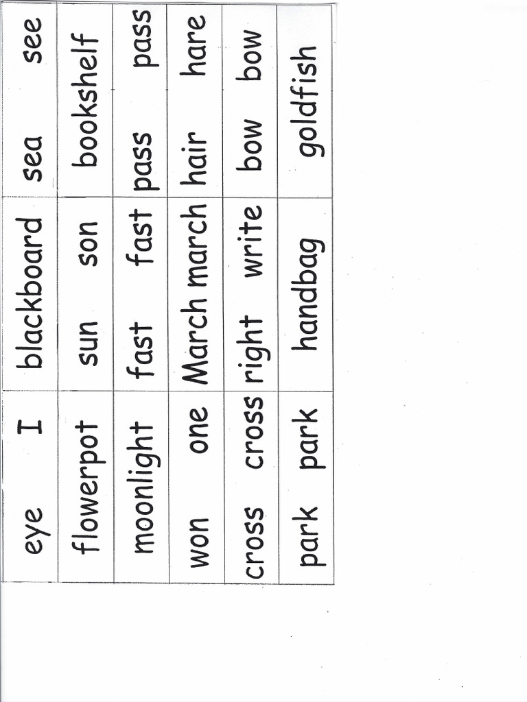 Homophone_Homograph_Compound Word Sort - 2 | PDF