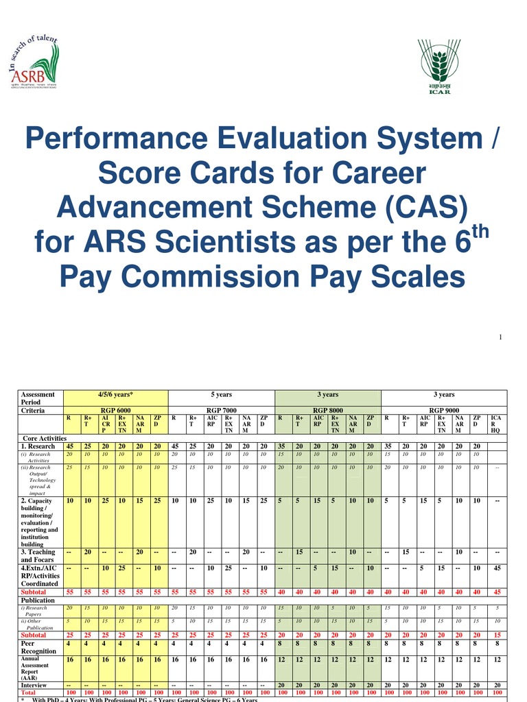 ASRB CAS Master Score Card | PDF | Course Credit | Academic Publishing