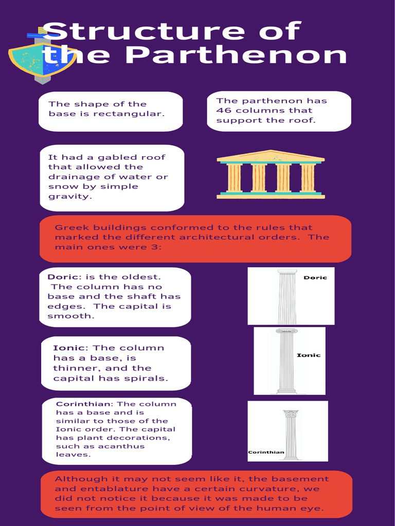 Structure of the Parthenon | PDF