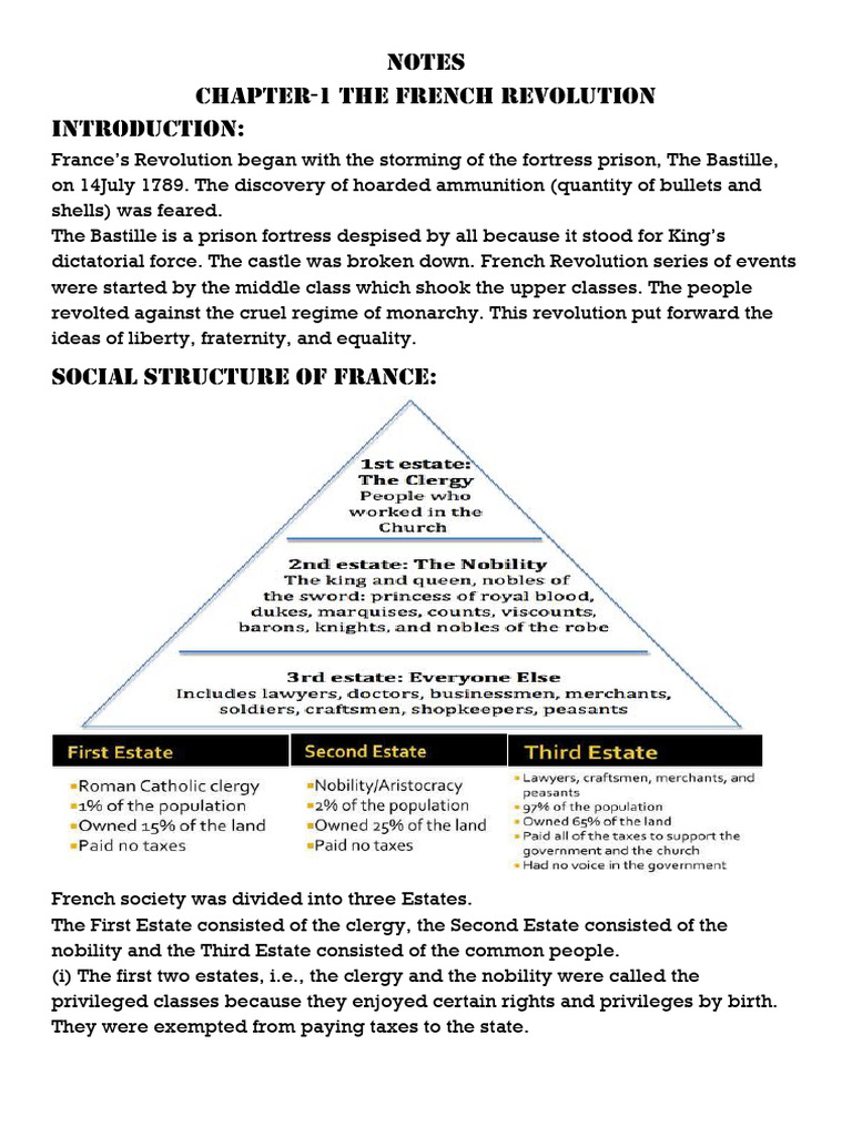 Notes Chapter 1 The French Revolution | PDF | French Revolution | Slavery
