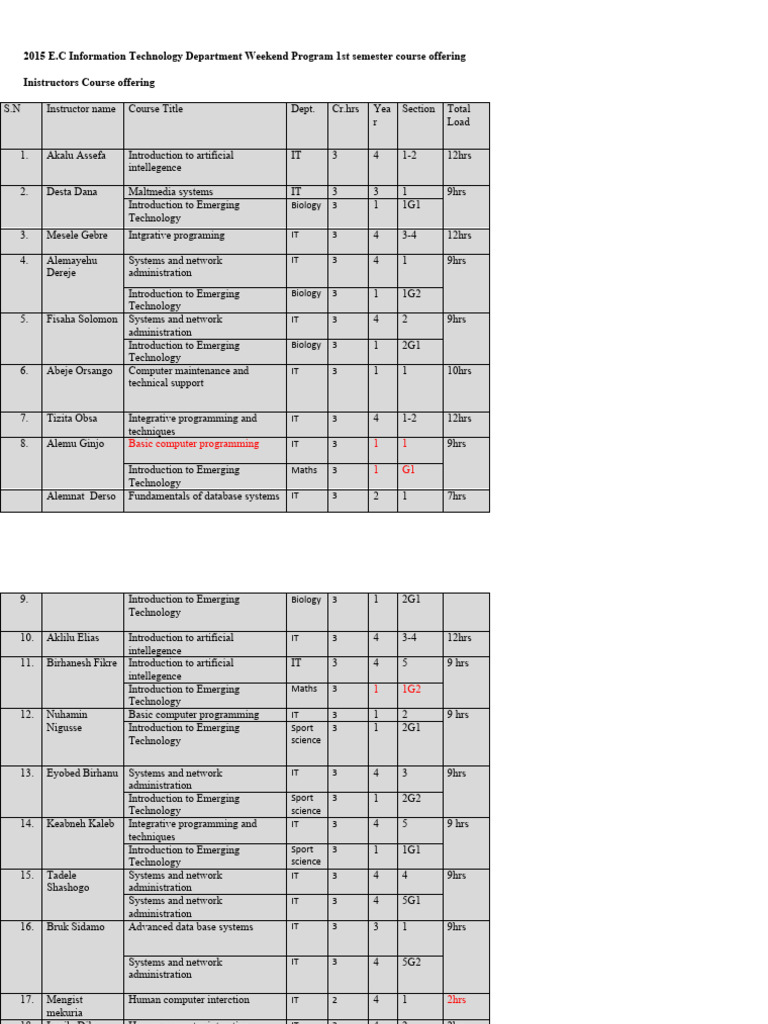 2015 1st Semester Weekend Course Offering Revised | PDF | Natural Sciences | Engineering