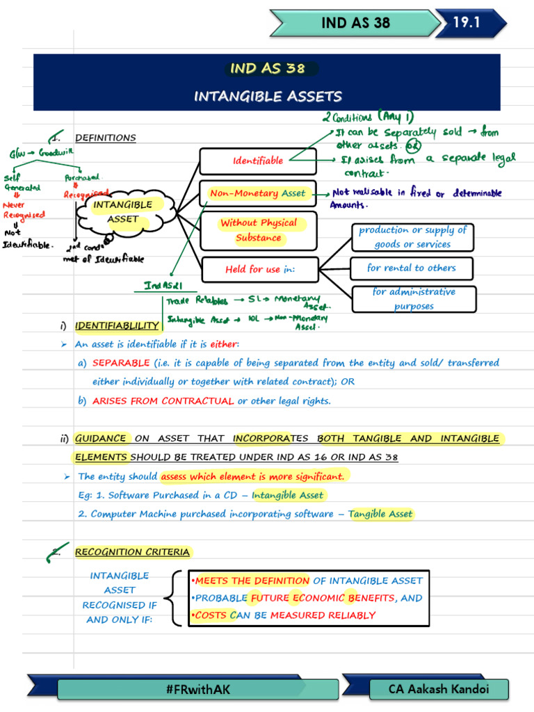IND AS 38 - Markings | PDF | Goodwill (Accounting) | Expense