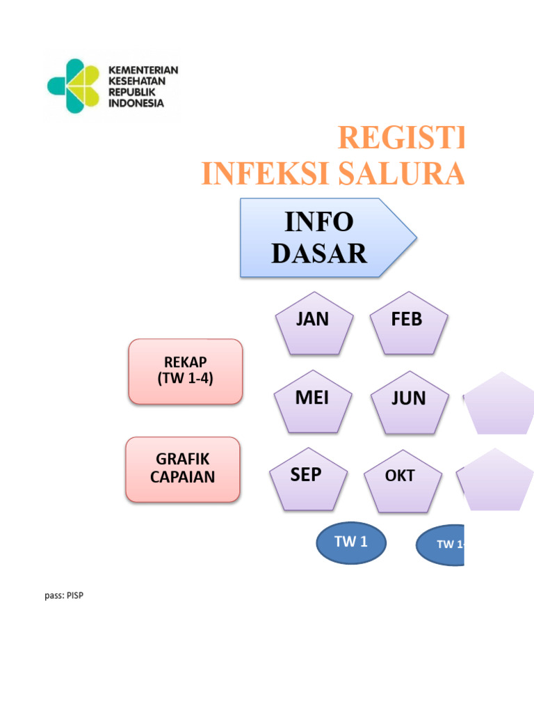 Form Laporan Diare 2024 | PDF