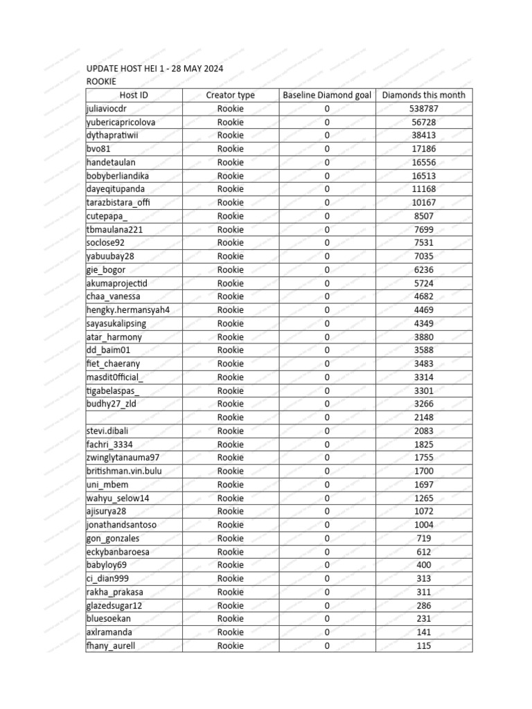 Update Host HEI 1 - 28 May 2024 | PDF