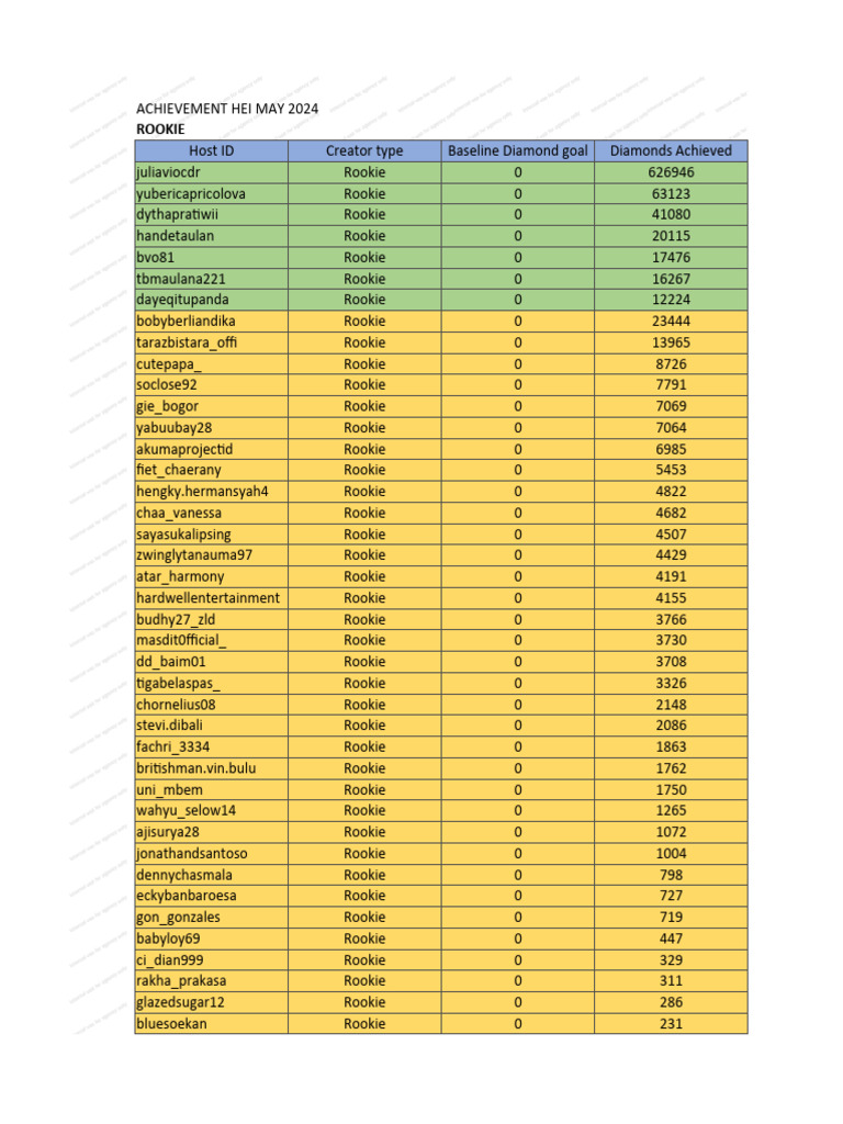 Achievement Hei - May 2024 | PDF