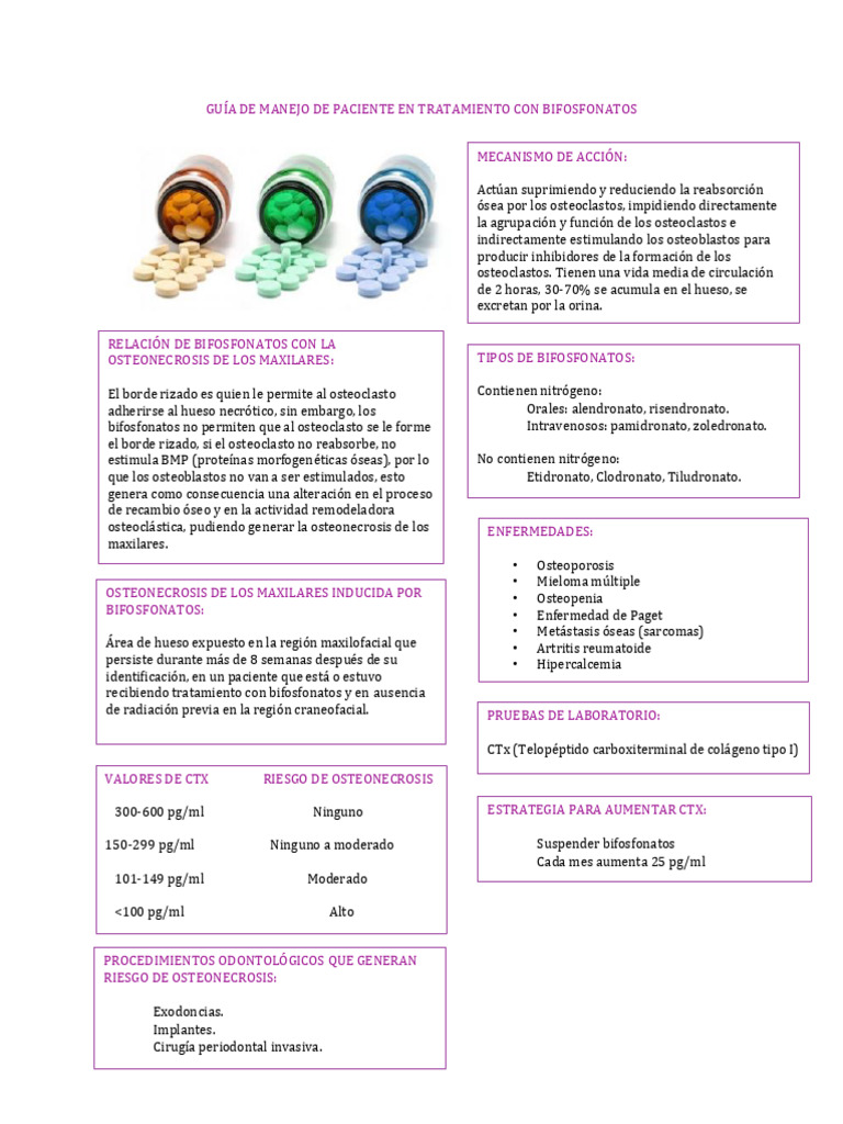 Guía de Manejo Paciente en Tratamiento Con Bifosfonatos | PDF | Hueso ...