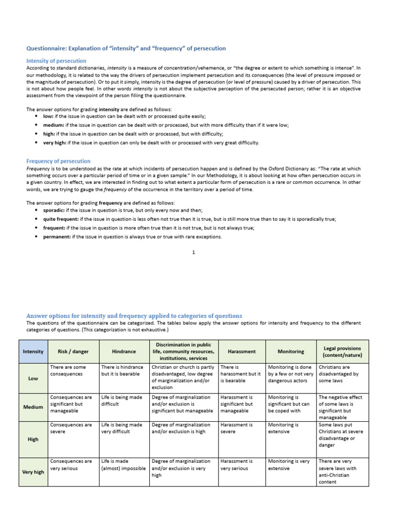 1 - Standards For Scoring Intensity and Frequency | PDF | Social Exclusion | Methodology
