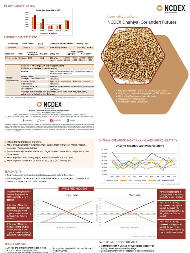 Dhaniya One Pager Copy - 1693994261 | PDF | Hedge (Finance) | Futures Contract