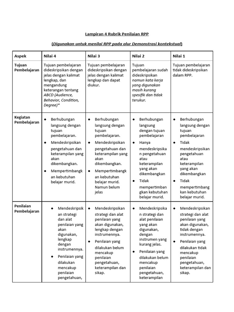 Lampiran 4 Penilaian RPP | PDF