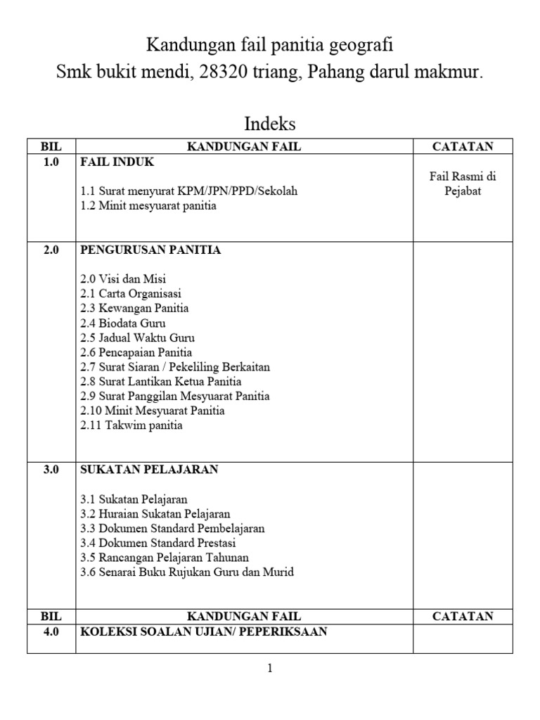 Kandungan Fail Panitia Geografi | PDF