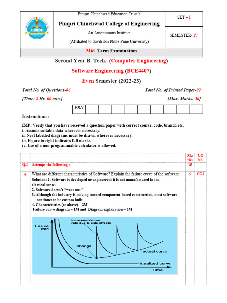 MTE Set1 Complete Solution | PDF | Use Case | Software Development Process