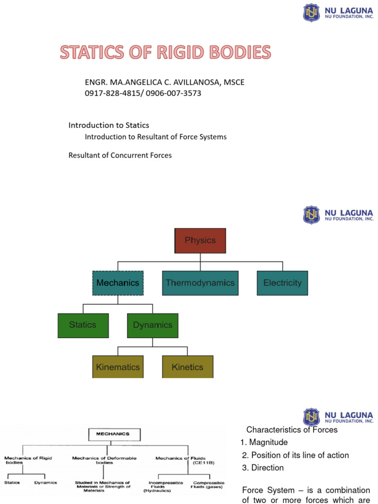 Lecture 1 - Introduction To Statics, Resultant of Concurrent Forces ...
