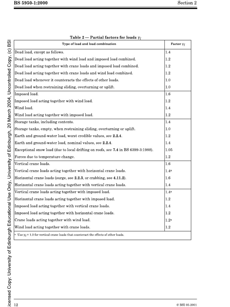 Table 2, BS 5950 | PDF