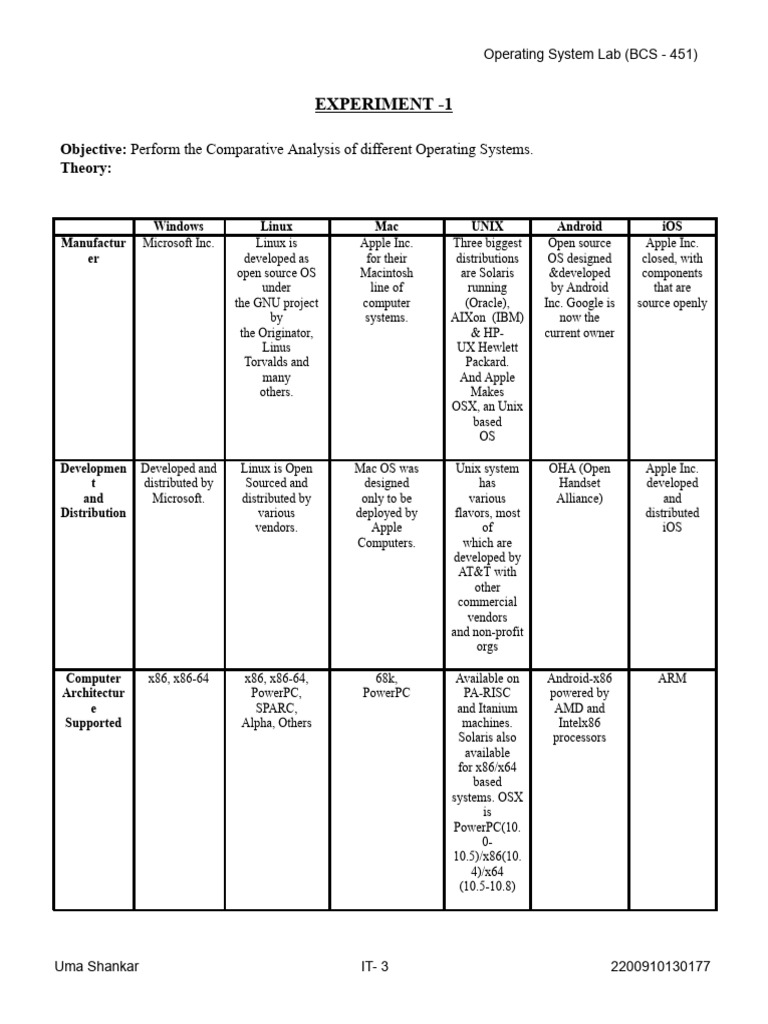 uma doc os | Download Free PDF | Operating System | Linux