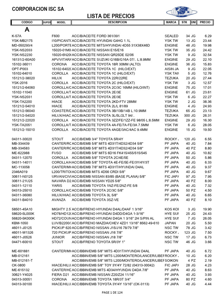 Lista Cod Mayo 24 | PDF | Hatchbacks | Off Road Vehicles
